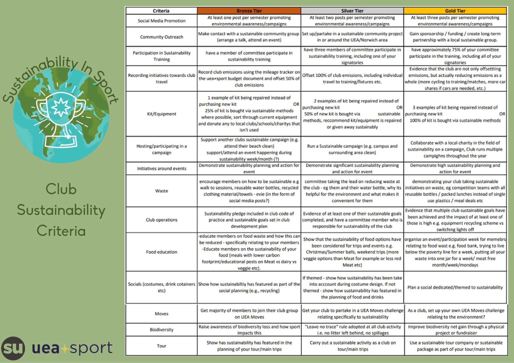 Sports Club Criteria - UEA+Sport