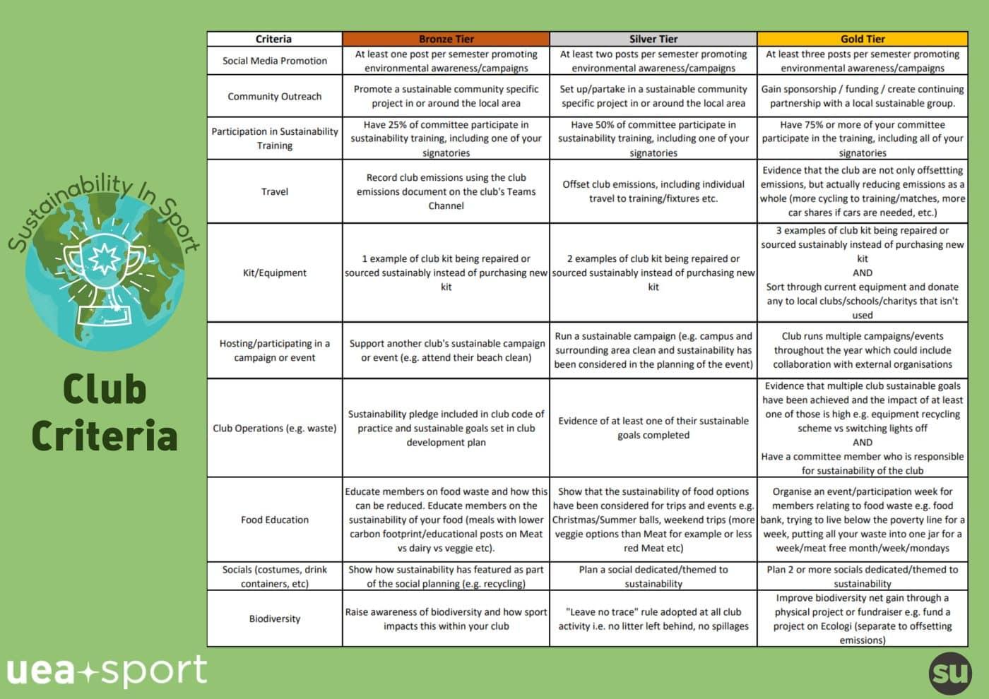 Sports Club Criteria - UEA+Sport